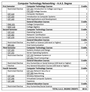 » Computer Technology